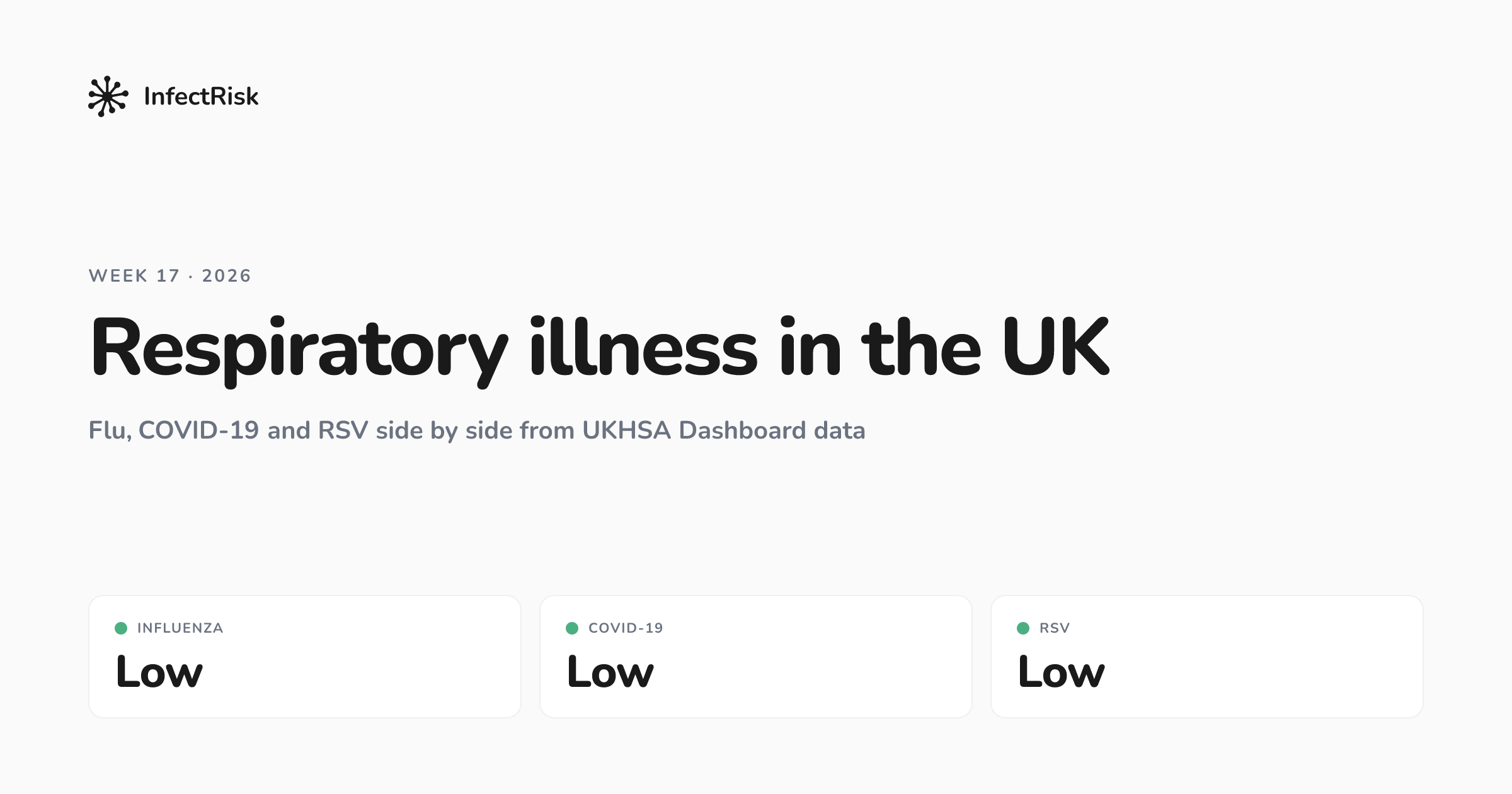 What's going around in the UK right now? Live tracker